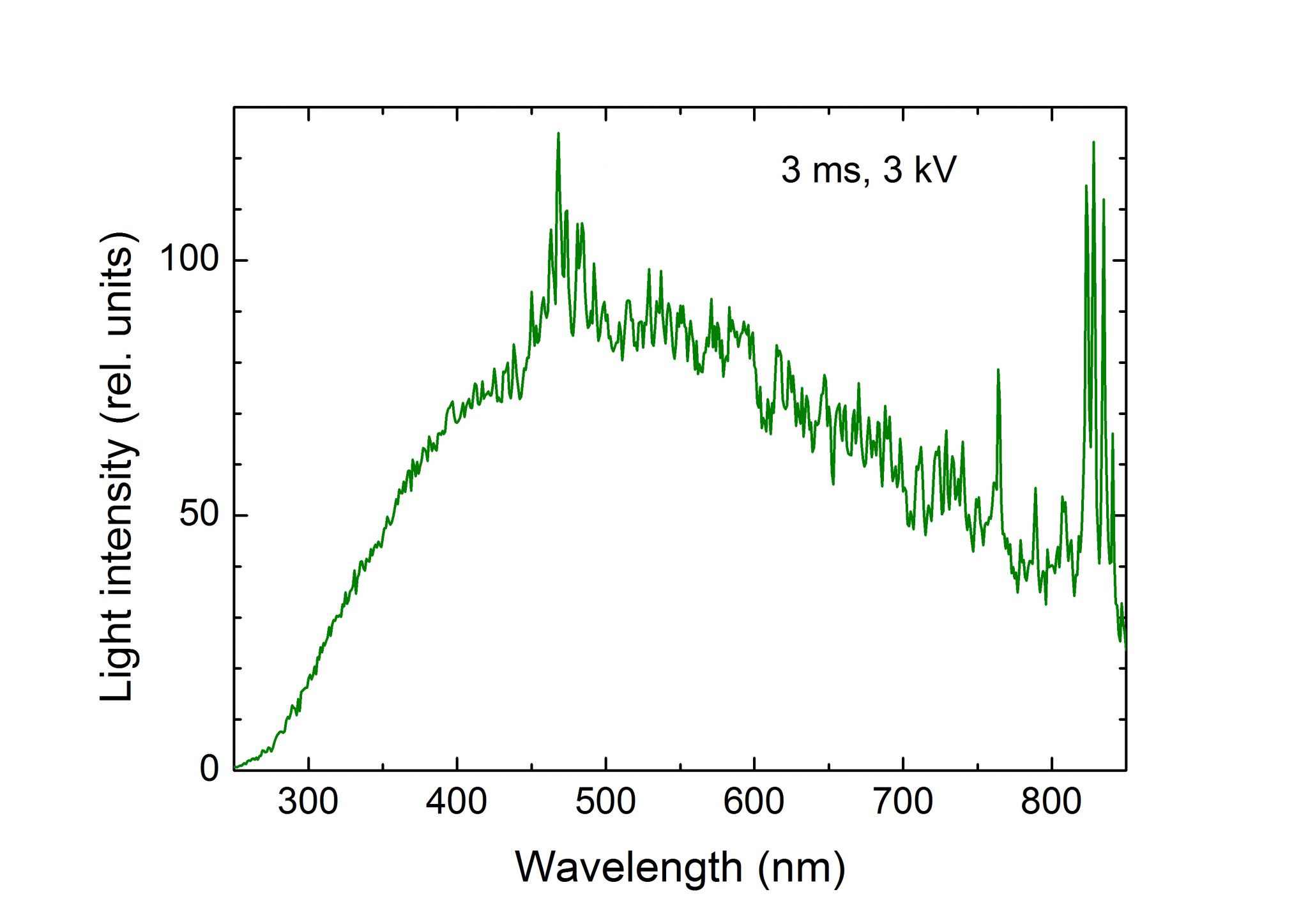 FLA – flash lamp annealing | Blitzlab